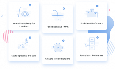 How to Scale Your Facebook CBO Campaigns: 4 Strategies to Try - Adscook ...