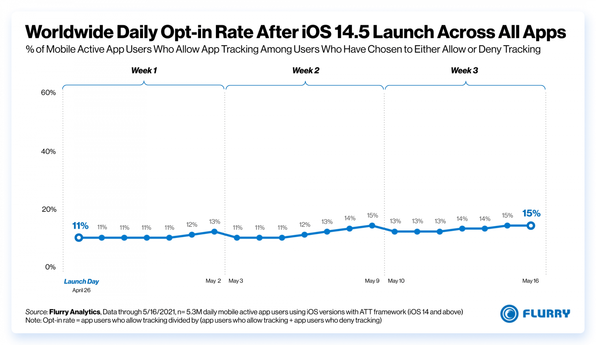 Facebook Retargeting After iOS 14: How To Adjust Your Strategies Facebook Retargeting After iOS 14: How To Adjust Your Strategies
